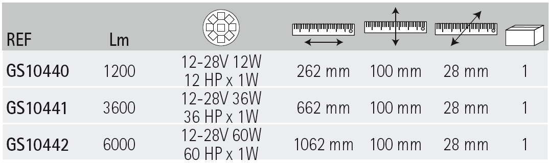 LED VEHICLE LIGHTING 12W 12V-28V 10440 - Price: €51,00