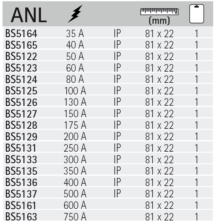 FUSE ANL 350 AMP - Price: €55,00