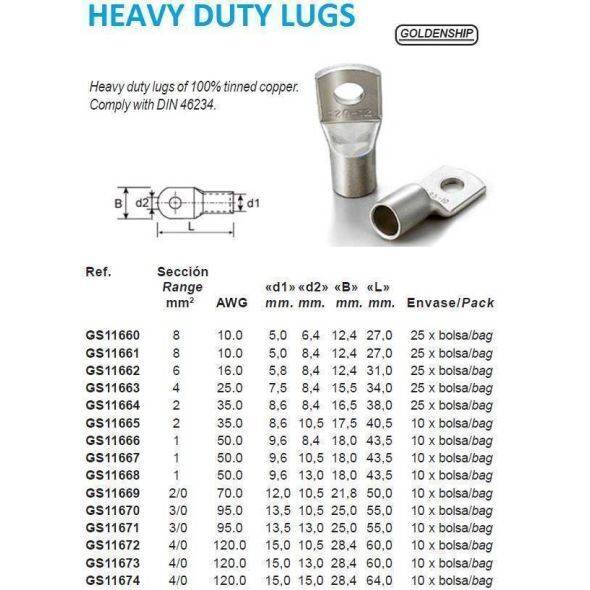 COPPER CABLE LUGS (PACK 10) – Poseidon Marine